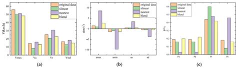 Influence Of Different Data Interpolation Methods For Sparse Data On The Construction Accuracy