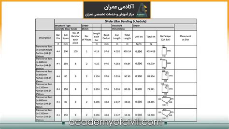 لیستوفر چیست ؟ آموزش تهیه جدول لیستوفر میلگرد در اکسل