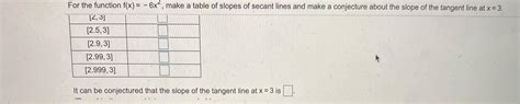solved for the function f x 6x make a table of slopes