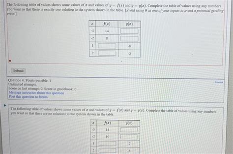 solved the following table of values shows some values of r