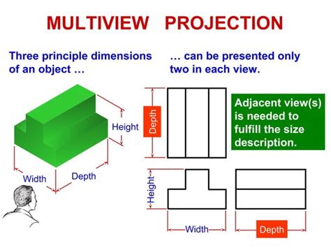 Chapter 03 Orthographic Projection Ppt 3 D Graphics Computer Software And Applications