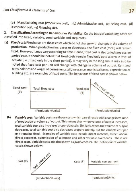 Solution Cost Classification Studypool