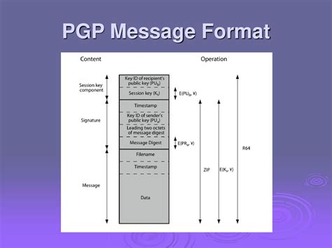 Cryptography And Network Security Chapter Ppt Download