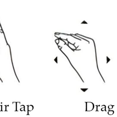 Hand Gestures Used Within MS HoloLens Interaction Design As Derived