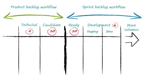 Product Backlog Workflow Scrum Org