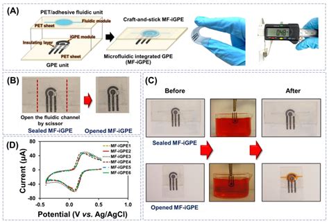 Craft And Stick Xurographic Manufacturing Of Integrated Microfluidic