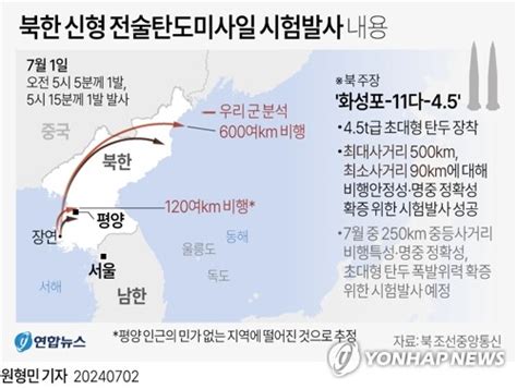 [그래픽] 북한 신형 전술탄도미사일 시험발사 내용 연합뉴스