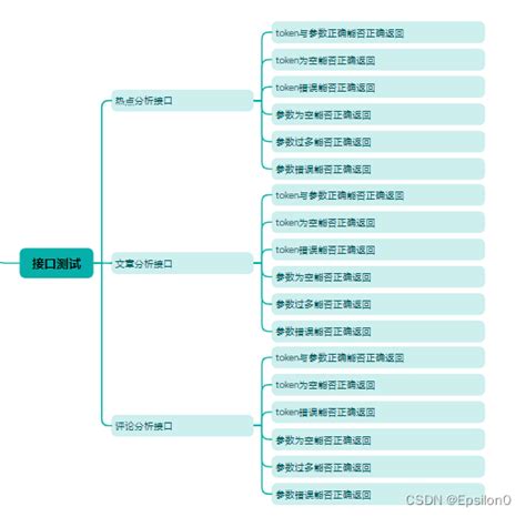 高校舆情监控系统测试高校舆情监测系统 Csdn博客