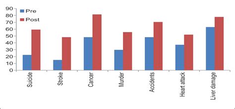 A Time Efficient Model Of Spreading Health Awareness Which A