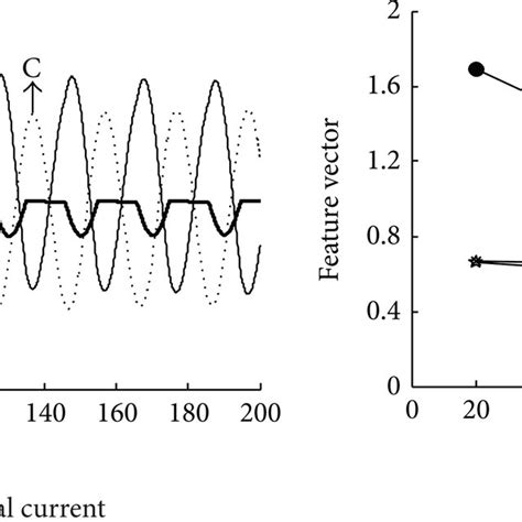 Internal Short Circuit Fault Occurring In Operation Download