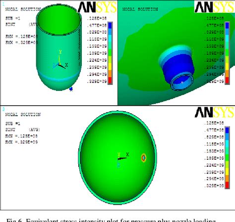 Figure 5 From Stress Analysis Of Reactor Nozzle To Head Junction