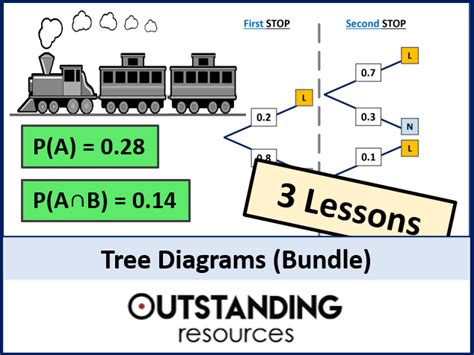 Number Tree Diagram