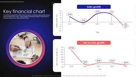 Tech Company Profile Key Financial Chart Ppt Pictures Cp Ss Ppt Powerpoint