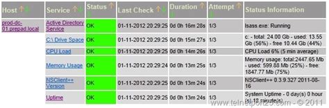 Installing Nagios On Ubuntu Server 11 10 Then Monitoring Windows And Exchange ServersPart 2