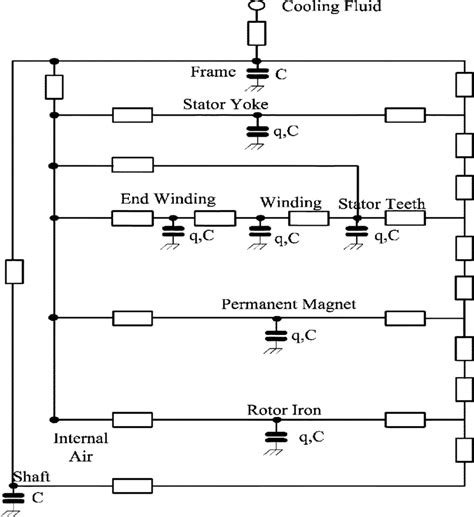 Lumped Parameter Thermal Model Of Spmsm C Thermal Capacitance Q Download Scientific