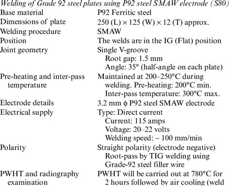 Welding Process Parameters Download Table