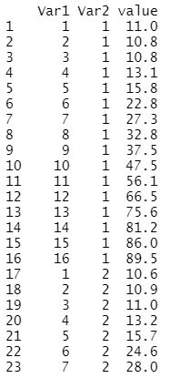R Change Legend In Ggplot Stack Overflow