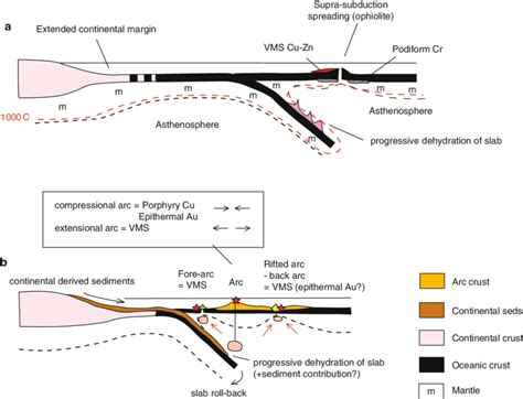 1 A Simplified Section Of An Early Supra Subduction Infant Arc