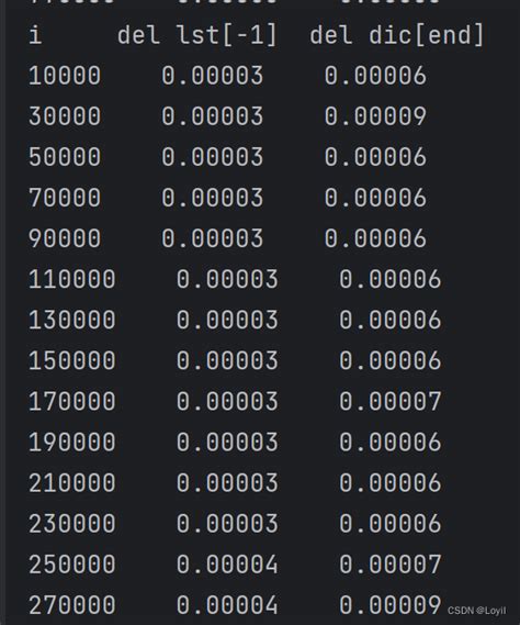 Python 针对列表和字典比较del操作的性能做计时实验比较 List 和 Dict 的 Del 操作性能。提示在测试 List 的