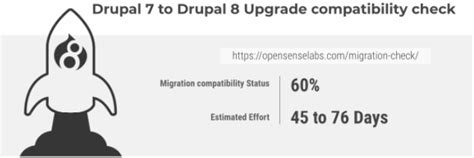 Top Drupal Migration Modules Opensense Labs