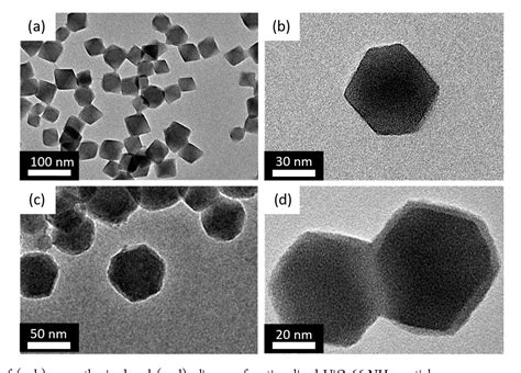 Figure 2 From Mixed Matrix Membranes Formed From Imide Functionalized Uio 66 Nh2 For Improved