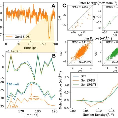 Molecular Compositions Panel A Shows The K Pca Of C1ec Carbon Atoms
