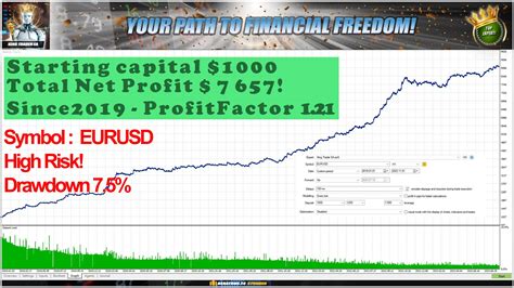 Download The King Trader Ea Trading Robot Expert Advisor For Metatrader 5 In Metatrader Market