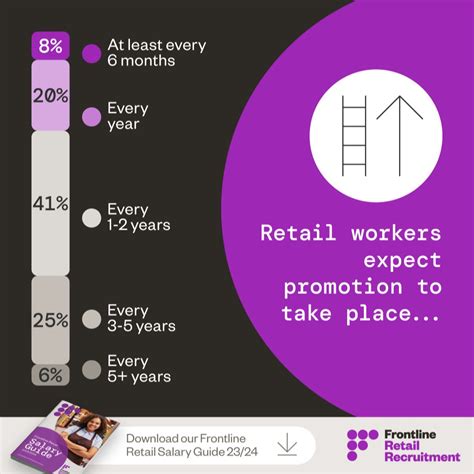 Frontline Recruitment Group Retail Regional Qld And Nt On Linkedin