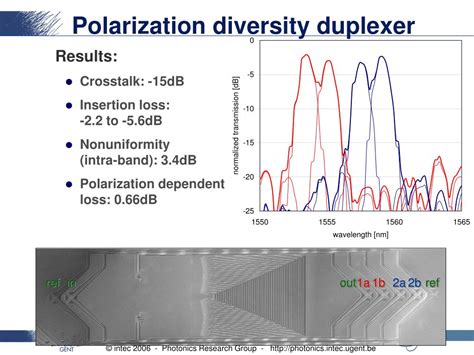 Ppt Silicon On Insulator Based Nanophotonics Why How What For Powerpoint Presentation Id