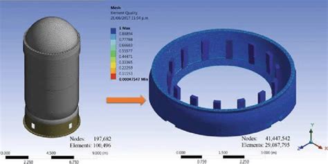 Mesh Model And Submodel Element Quality Download Scientific Diagram