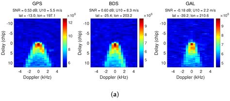 Gnos Ii On Fengyun 3 Satellite Series Exploration Of Multi Gnss Reflection Signals For