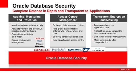 Oracle Security Formula
