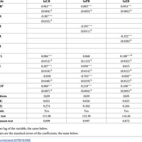 The Impact Of Different Types Of Crs On Tr Download Scientific Diagram