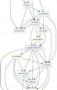 Geocode Your Addresses And Enrich Your Dataset With Geographical