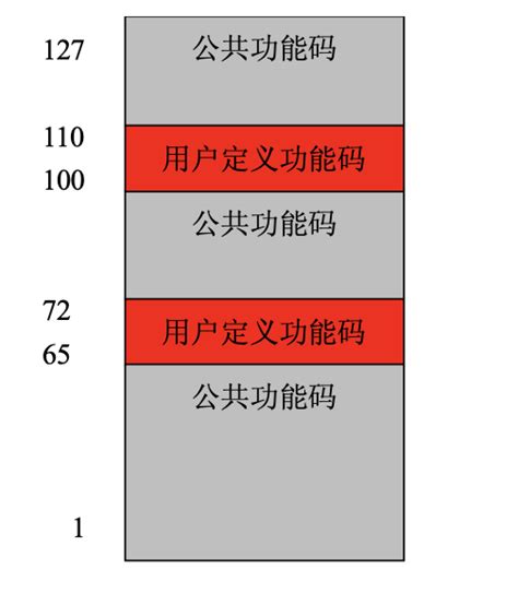 安卓与串口通信 modbus篇 隐云小屋