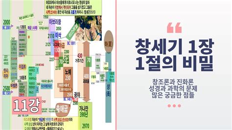 11 창세기 1장 1절의 비밀 김명현 박사님 창조과학 강의 YouTube