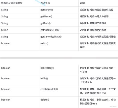 JavaEE初阶 File类的用法InputStreamOutputStream的用法 fileinputstream类 CSDN博客