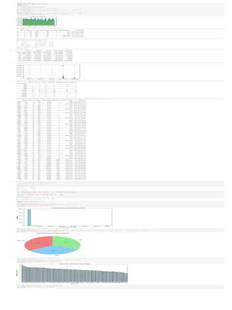 Assignment 1 Python Pdf Descriptive Statistics