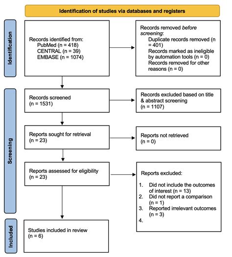 Left Atrial Appendage Occlusion After Ablation For Atrial Fibrillation
