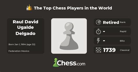 Raul David Ugalde Delgado Top Chess Players