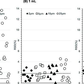 Influence Of Measurement Volume On Particle Count Of Light Obscuration Download Scientific
