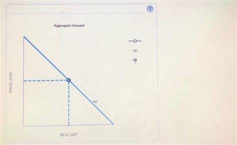 Solved The Following Graph Shows An Aggregate Demand Curve