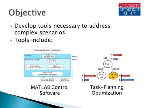 Ppt Formal Synthesis Of Supervisory Control Software For Multiple