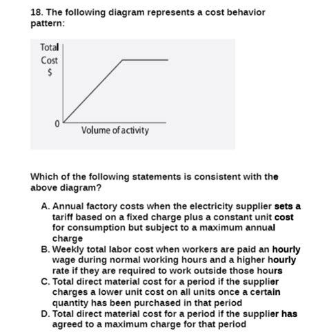 [solved] 18 The Following Diagram Represents A Cost Behavior Pattern Total Course Hero