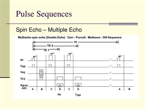 Ppt Pulse Sequences Powerpoint Presentation Free Download Id4366789
