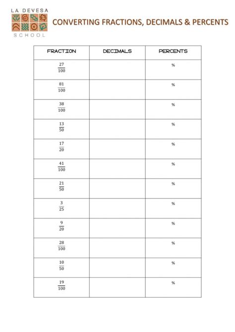 Equivalent Fractions Decimals And Percents Worksheets