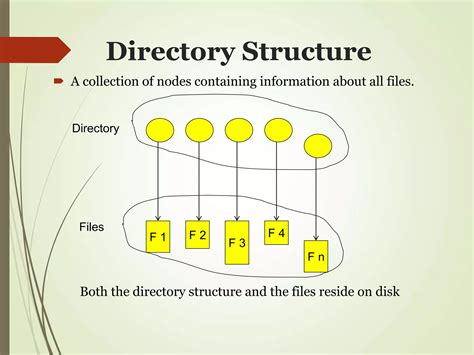 File Management Ppt