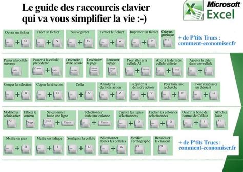 Comment Utiliser Le Raccourci Pour Figer Une Cellule Dans Excel