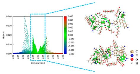 Interlayer Interactions And Macroscopic Property Calculations Of Squaric Acid Linked