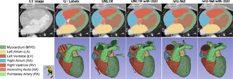 Figure 2 From Dual Self Distillation Of U Shaped Networks For 3d Medical Image Segmentation